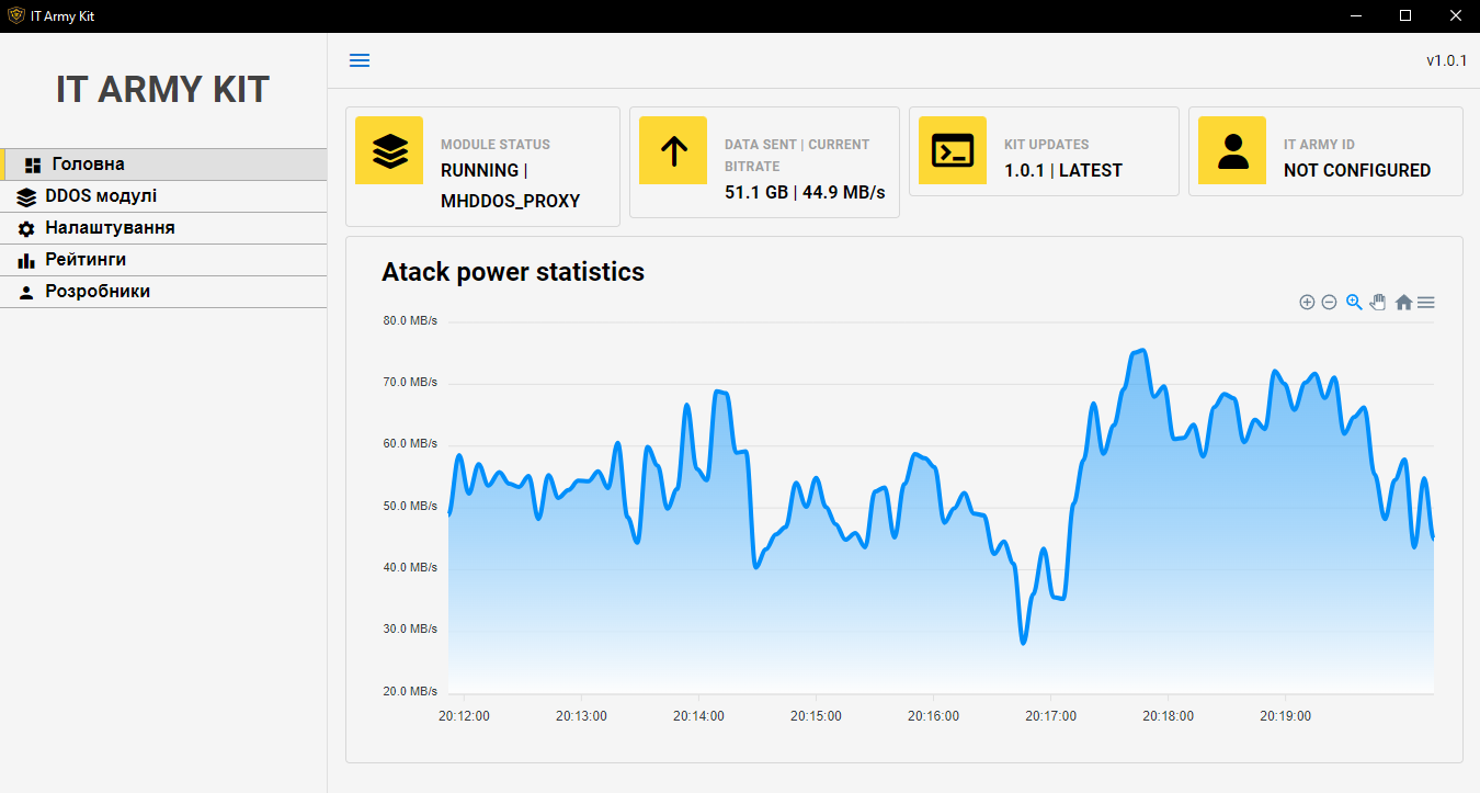 Інструкції з налаштування DDOS атак - IT ARMY of Ukraine